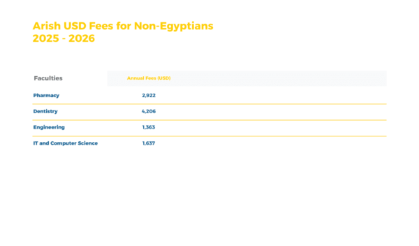 Tuition - Sinai University